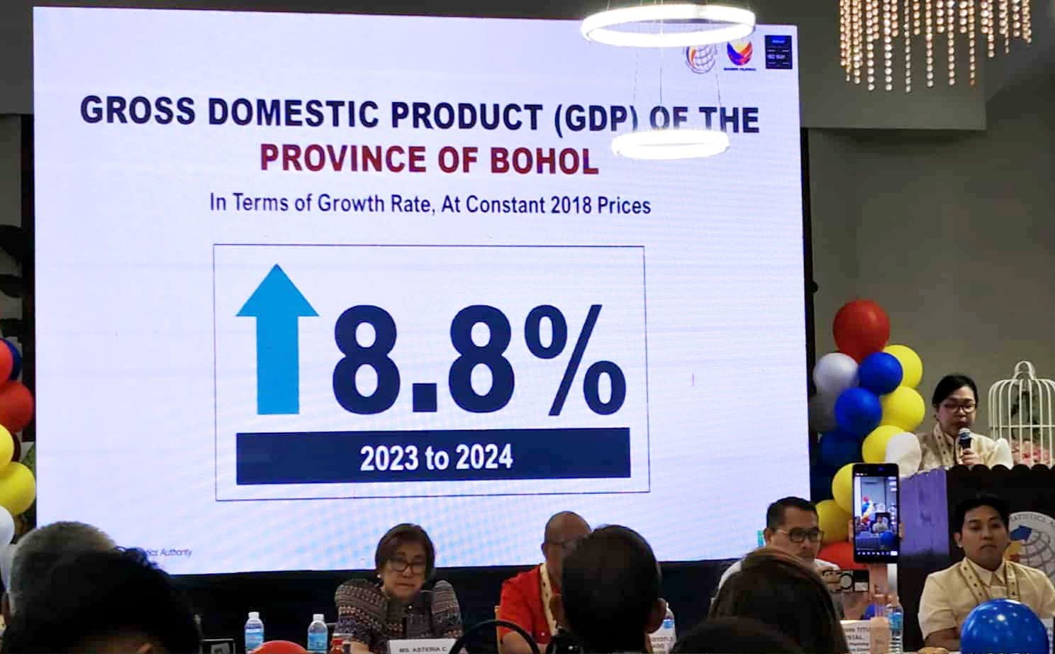 Bohol leaps from 39th to 6th among the Philippines’ top-performing ...